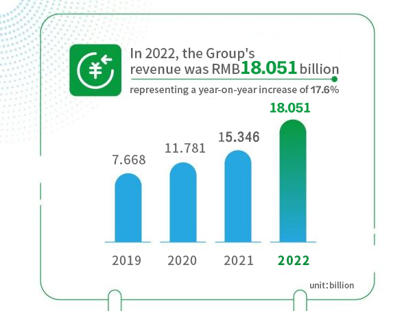 Youran Dairy Official