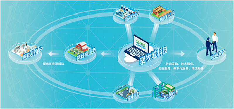 Youran Dairy Official