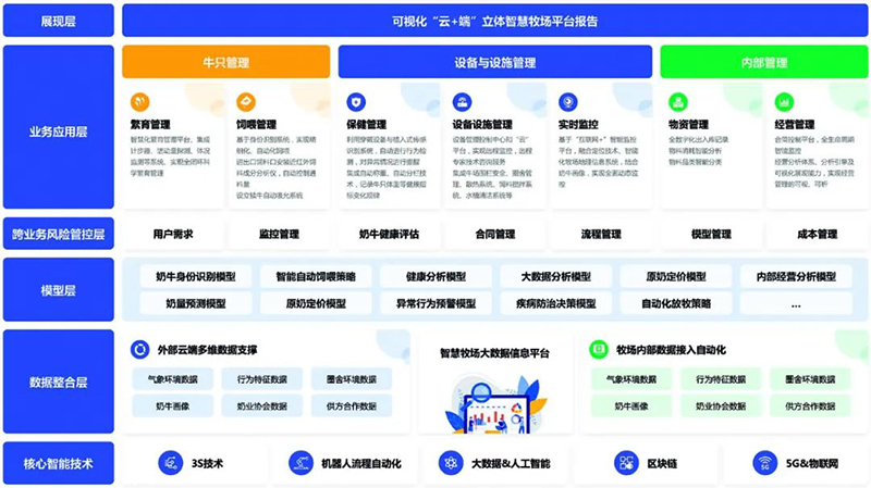 Youran Dairy Official