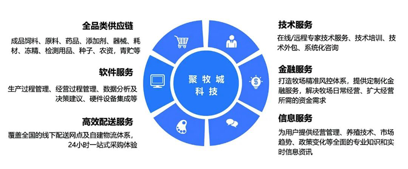 Youran Dairy Official